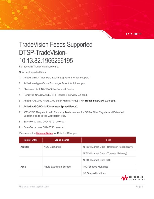 TradeVision Feeds Supported DTSP-TradeVision-10.12.82.1966265972 PDF Asset Page | Keysight